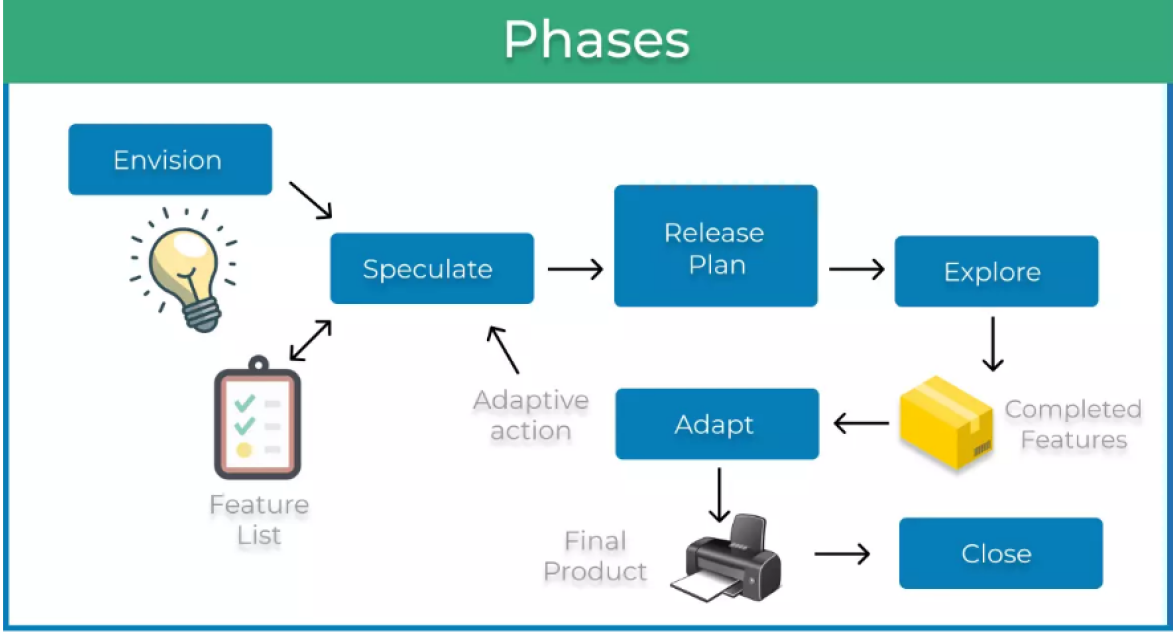 Agile VS Waterfall VS Scrum - An overview of Project Management ...